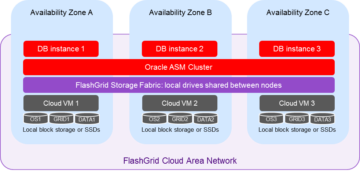 FlashGrid Inc. | Oracle RAC in AWS Enabled by FlashGrid