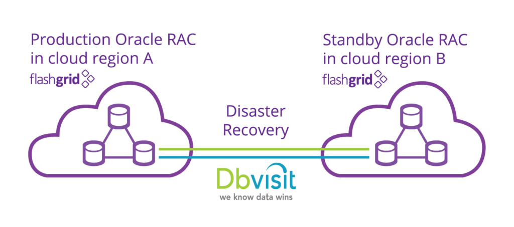 FlashGrid Inc. | FlashGrid partners with Dbvisit, expands portfolio of ...