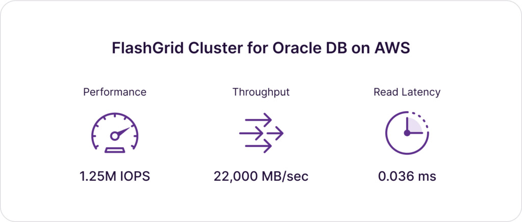 FlashGrid Inc. | Triple the performance of your single-instance Oracle databases